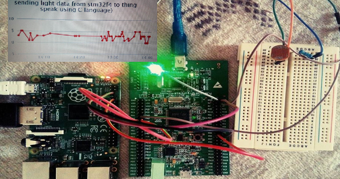 LET'S ELECTRONIC : Cloud Computing using STM32 and Raspberry Pi.