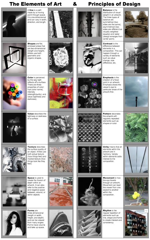 Project 1: Elements and Principles Poster
