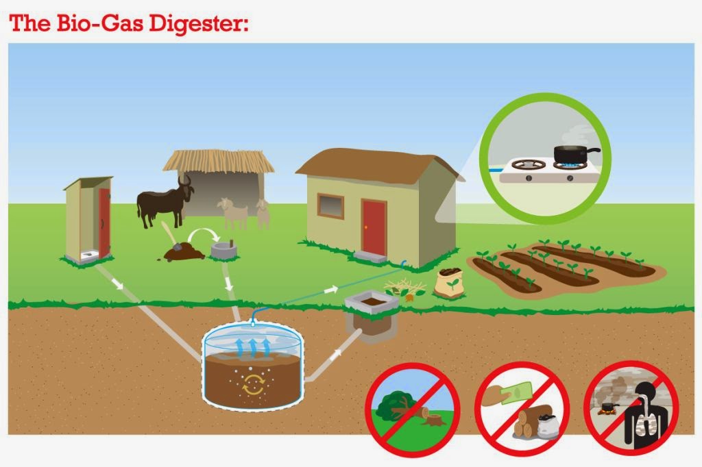 Berbagai Desain Reaktor Biogas (Biogas Digester) di beberapa Negara ...