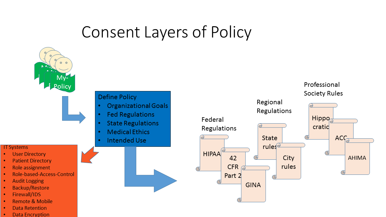 Healthcare Exchange Standards: August 2016