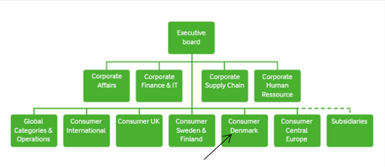 HR forretning: Man skal gøre sig umage og gøre tingene ordentligt