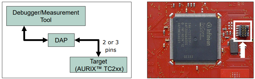 Let's start to connect to our AURIX™