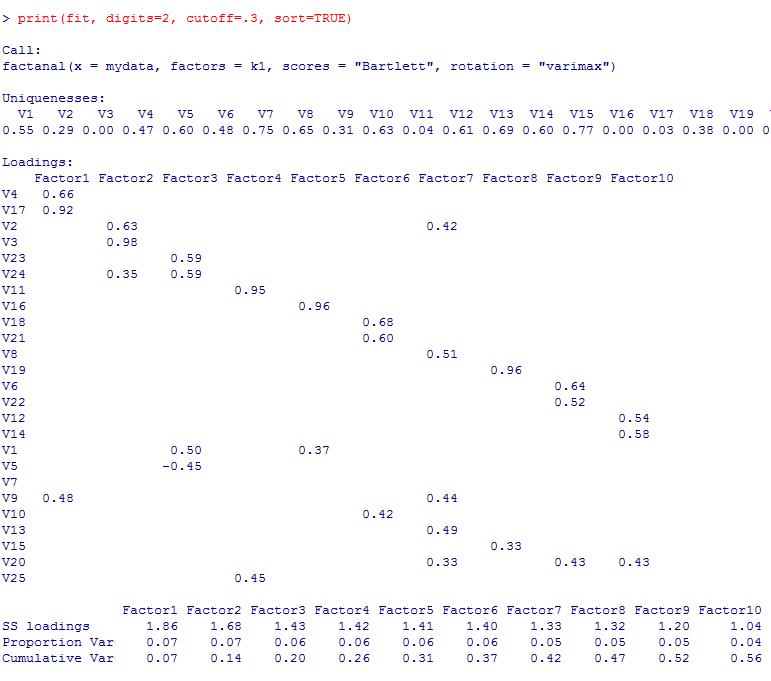 marketing-yogi-interpreting-factor-analysis-results