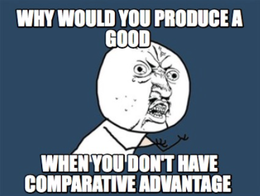 Econowaugh AP: Comparative Advantage Output Problem (1990) Step by Step