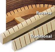 Wood With Strings: The Fingerstyle Guitar - Notching the Kerfed Linings