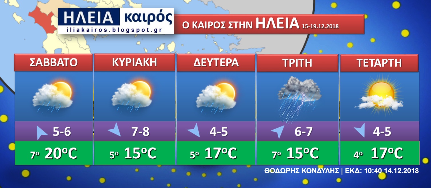 ΠΡΟΓΝΩΣΗ ΚΑΙΡΟΥ ΗΛΕΙΑΣ 15-19.12.2018 – ΗΛΕΙΑ καιρός