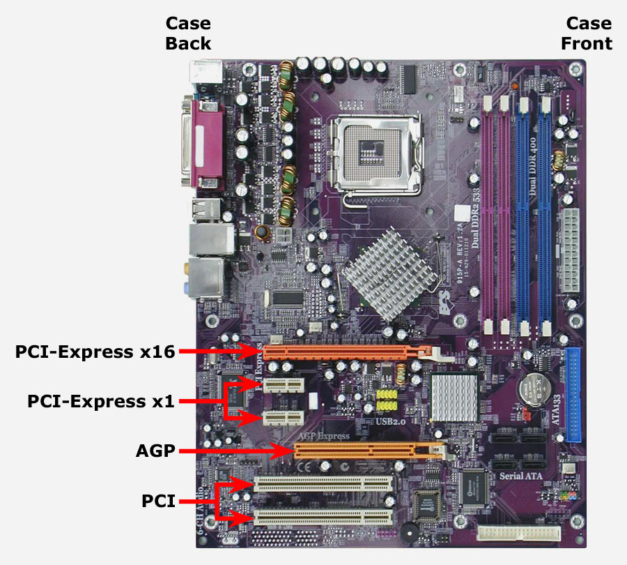 Bilgisayar Bilgisi: BANT GENİŞLİĞİ,ISA,PCI,AGP,PCI-X,PCI-e