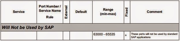 SAP Basis For Beginner