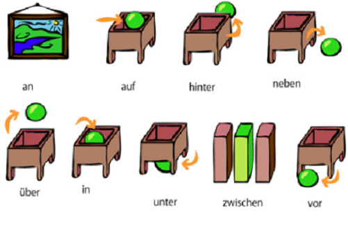 Zusammenfassung vom 17. November