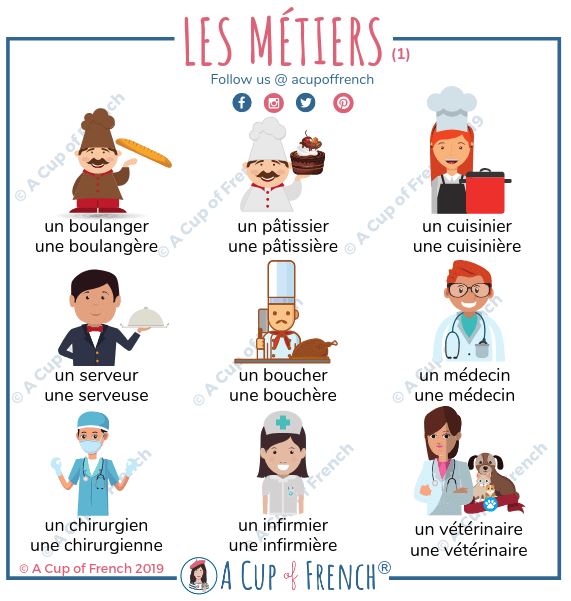 Le blog de FLE de madame Lourido: Vocabulaire des métiers
