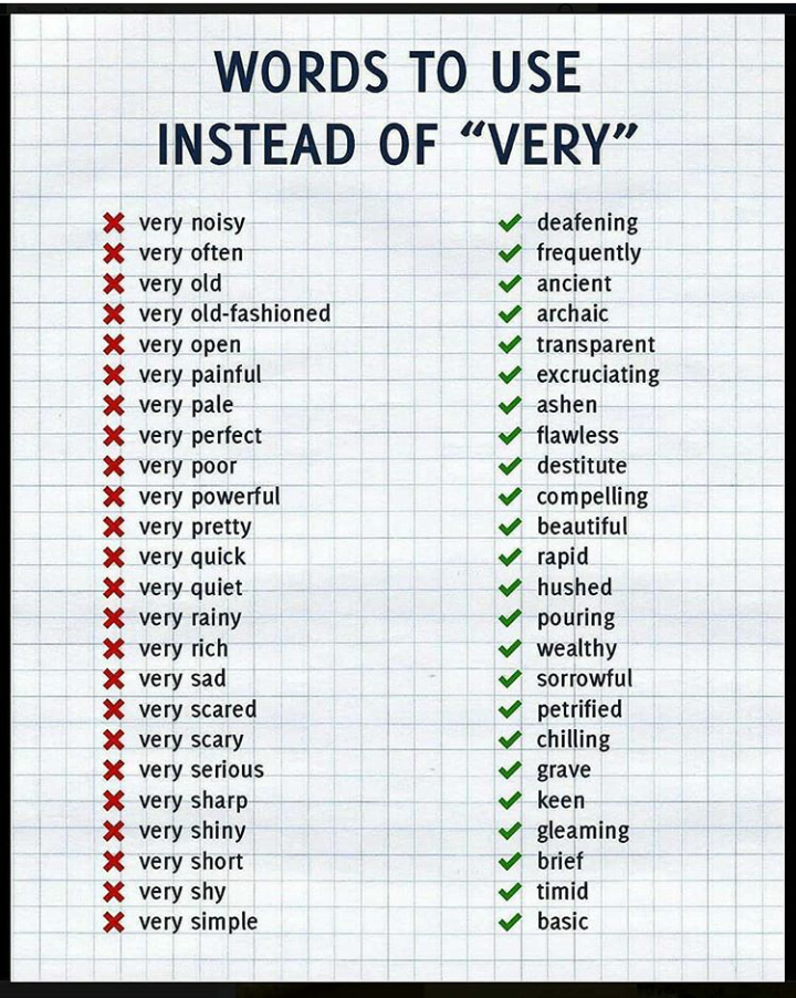 45 ways how we can use the word "VERY", in a different manner