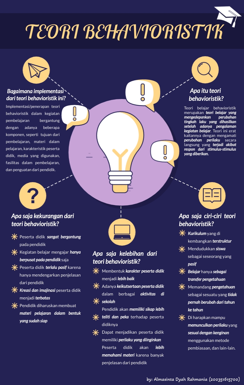 BELAJAR DAN PEMBELAJARAN: TEORI BEHAVIORISTIK