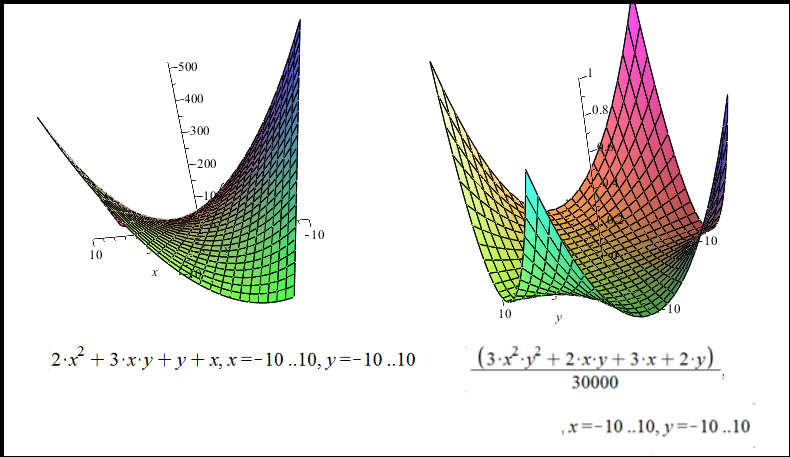 The Ben Paul Thurston Blog: Continuous matrix multiplication