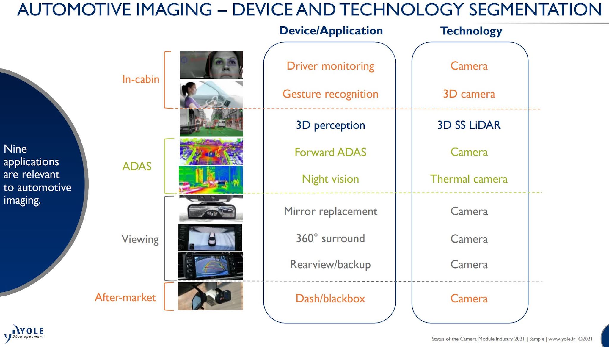 Image Sensors World: Yole on Camera Module Market