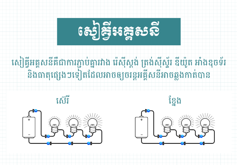 Vongchann Electronic - Electronic Circuit - Khmer Maker - Electronic and Design