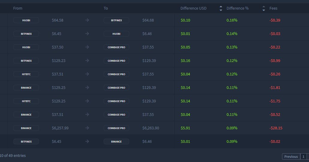 dinero por internet exitoso: dropil que es para que sirve