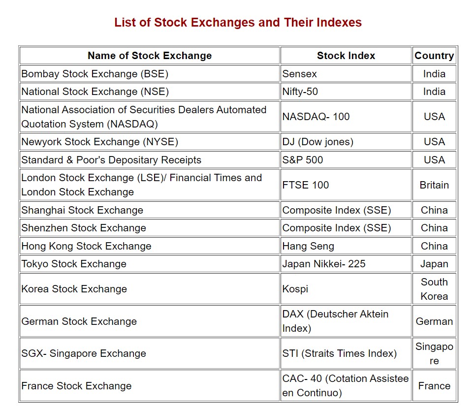 Important Stock Exchanges and Their Indexes List of Important Stock ...
