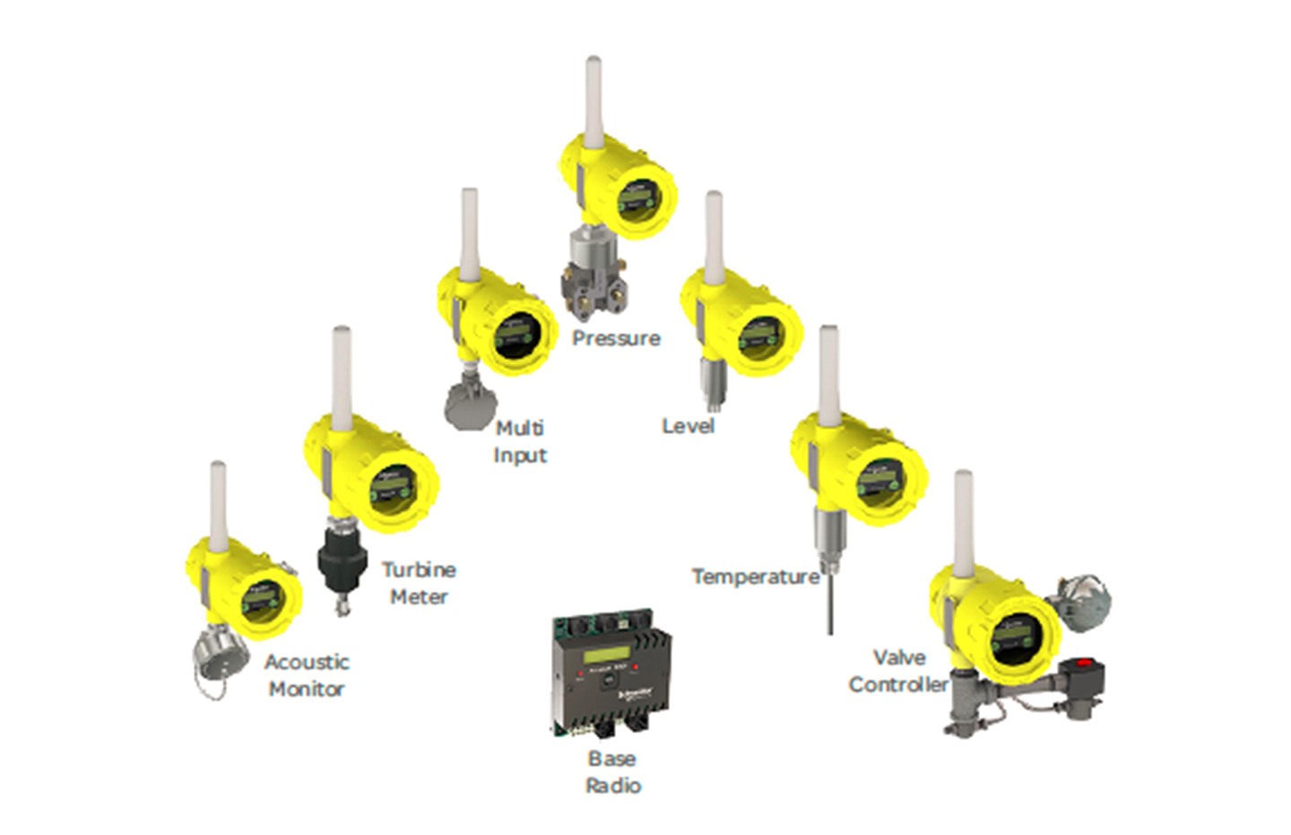 Wireless Process Control Instrumentation | The Industrial Steam, Valve ... Wireless Process Control Instrumentation | The Industrial Steam, Valve ...