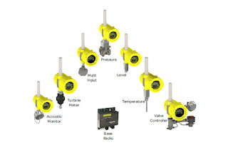 Wireless Process Control Instrumentation | The Industrial Steam, Valve ...