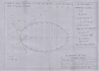 engineering graphics for engineers: construction of ellipse