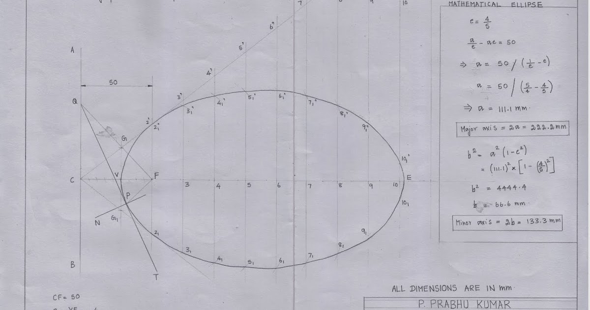 engineering graphics for engineers: construction of ellipse