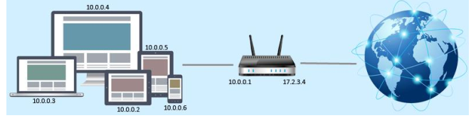 Administrasi Jaringan: Pertemuan 11-Network Address Translation (NAT ...