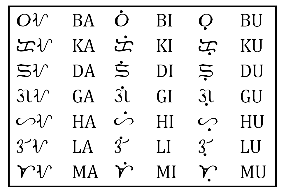 ~ Cebuano Language and Culture ~: Visayan Ethnic Way of Writing turned ...