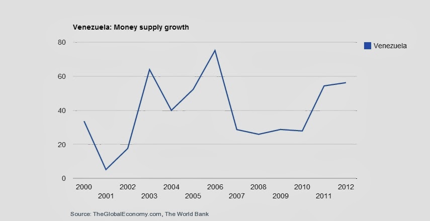 EconomicPolicyJournal.com: Venezuela’s Real Inflation May Be Six Times ...