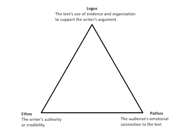 Can You Persuade Your Audience Like a Jedi? Appealing to the Forces of ...