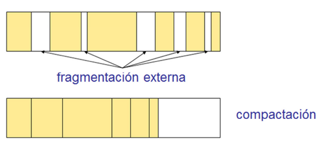TercerCorte: Particiones Fijas