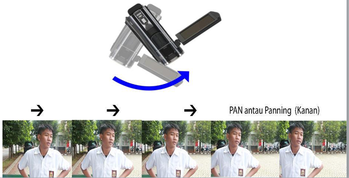 MENGENAL UKURAN GAMBAR DAN GERAKAN KAMERA