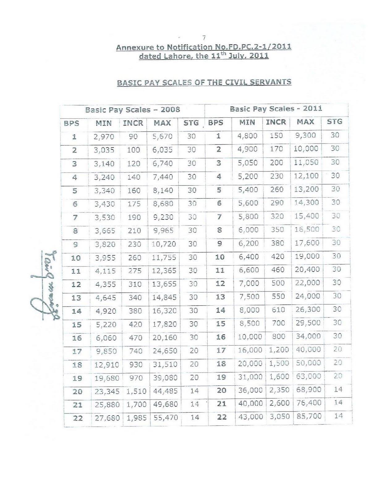 Punjab Education: Revise Pay Scales of the Civil Servant Notification 2011