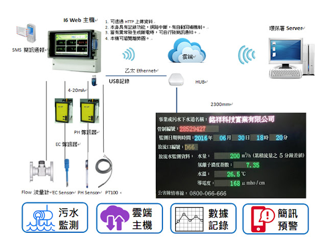 雲端感測系統 Internet of Sensors : TinFar : 水汙染監控，為何要測水溫？