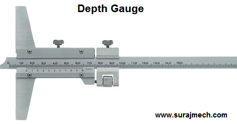 Types of Measuring Instruments
