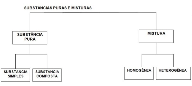 El Químico: MISTURAS