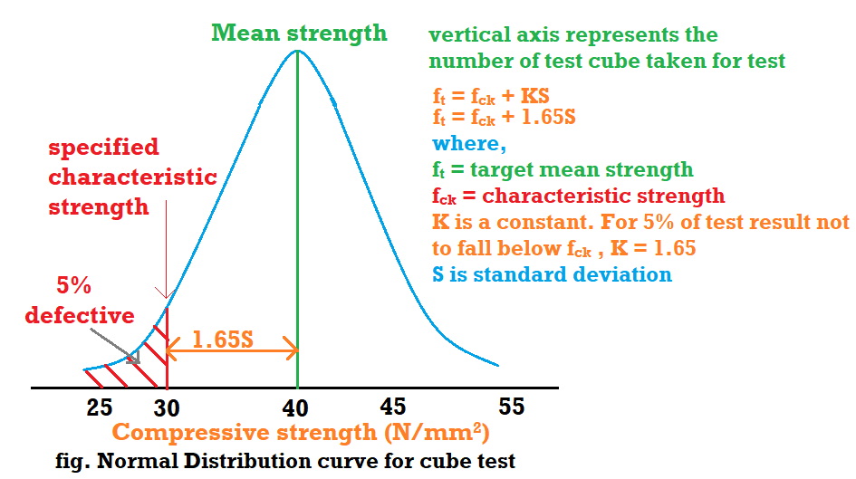 JUST LEARN CIVIL: GRADE OF CONCRETE & MIX DESIGN
