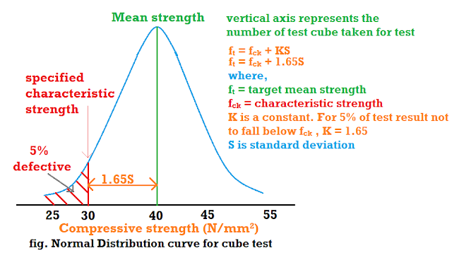 JUST LEARN CIVIL: GRADE OF CONCRETE & MIX DESIGN