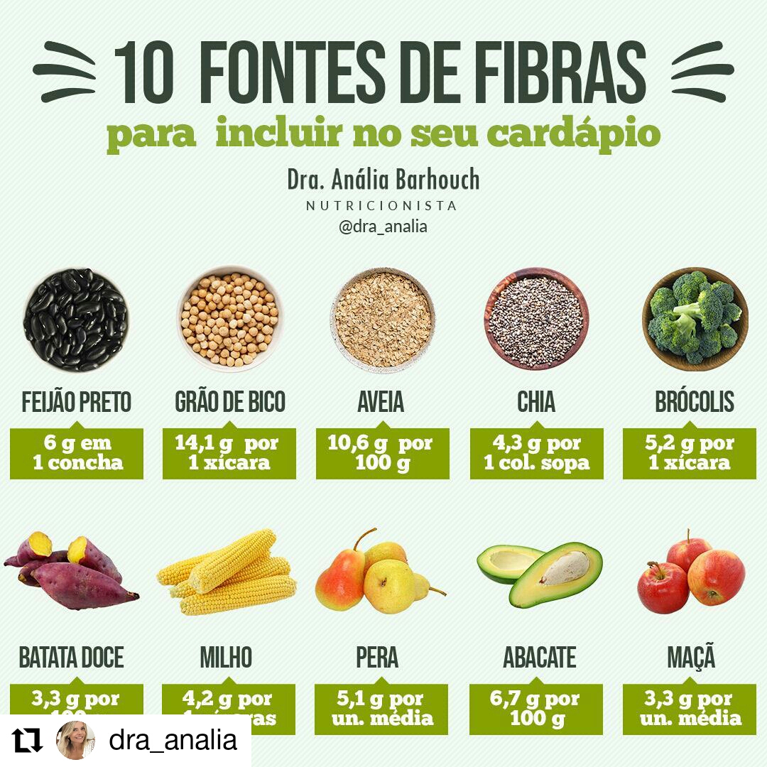 Sintético 104 Foto Fruta Con Alto Contenido De Fibra El último