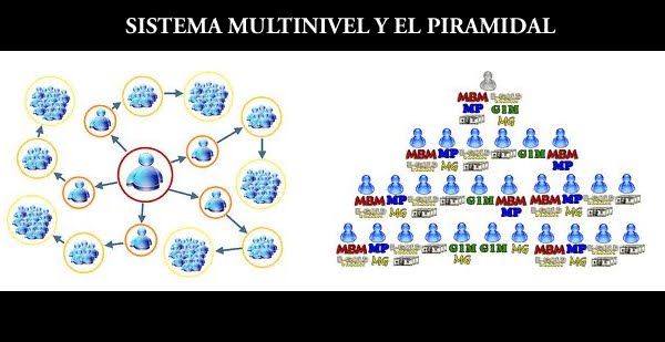 Leadership & Business for ever. : DIFERENCIAS VENTA MULTINIVEL Y VENTA ...