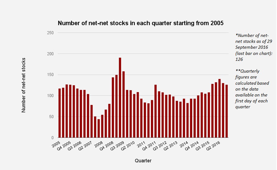 Singapore Stocks Market: The State Of The Market Now: Are Stocks In ...
