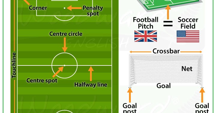 CPI Tino Grandío Bilingual Sections: Football vocabulary