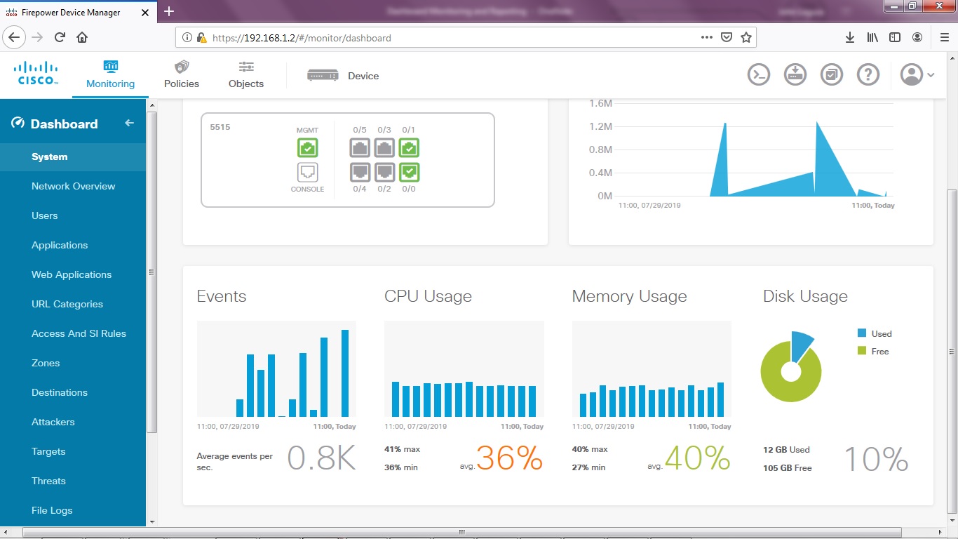 My Network Security Journal: Cisco FTD Dashboard Monitoring and ...