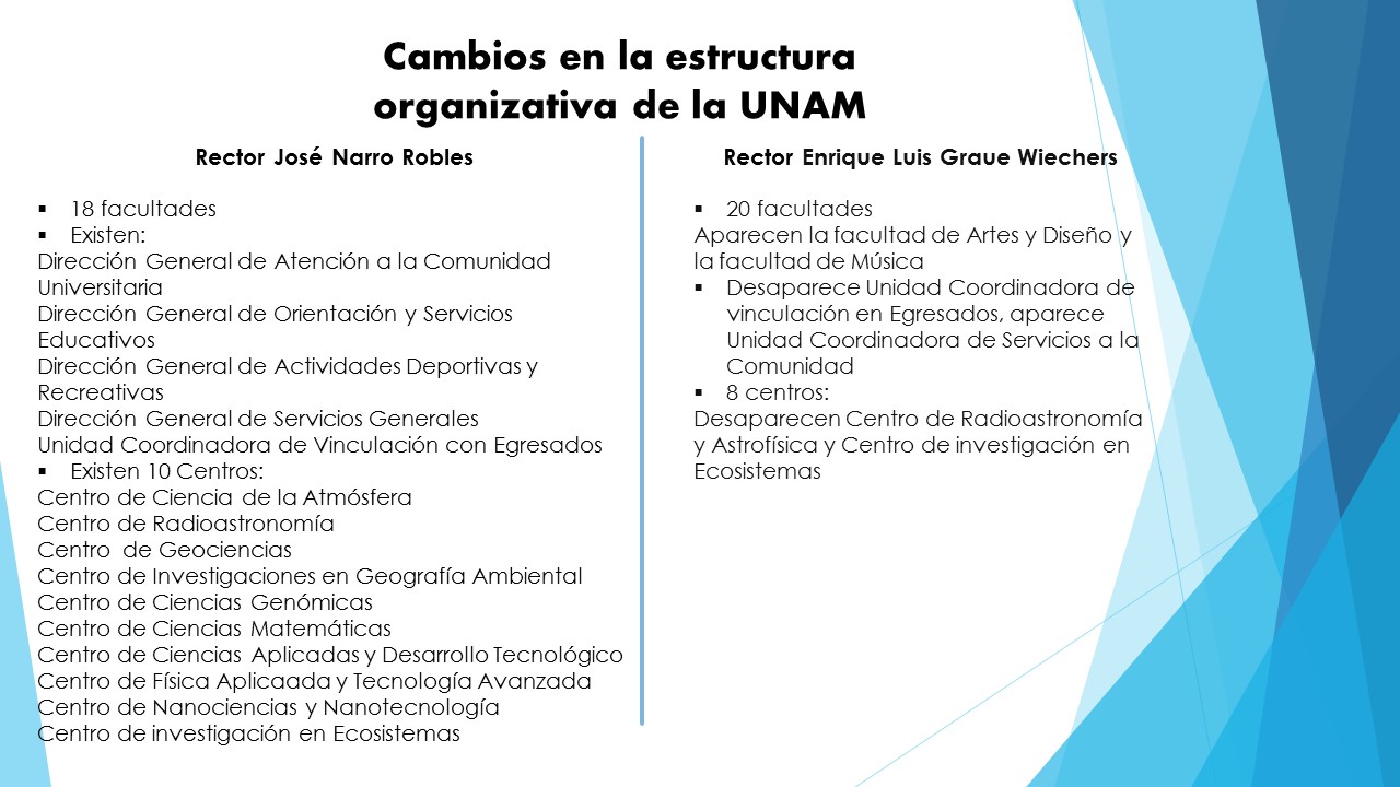 Extensión Universitaria II: Tarea 1.- Análisis de la estructura ...