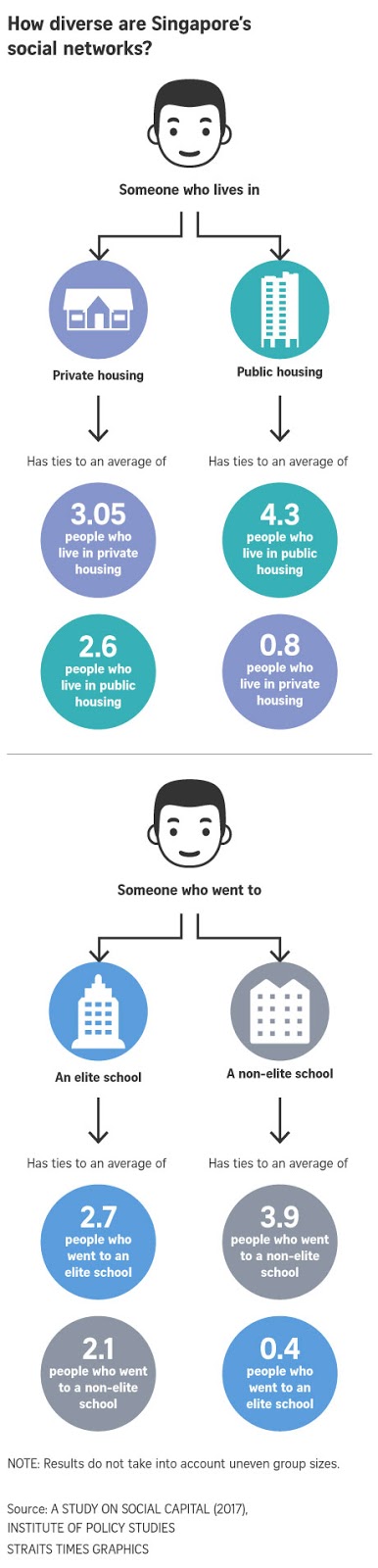 If Only Singaporeans Stopped to Think: IPS Study on Social Capital 2017 ...