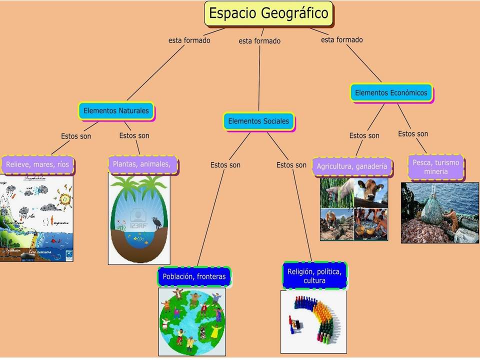 Fomación del Espacio Venezolano: CARACTERÍSTICAS DEL ESPACIO GEOGRÁFICO