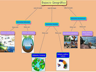 Fomación del Espacio Venezolano: CARACTERÍSTICAS DEL ESPACIO GEOGRÁFICO