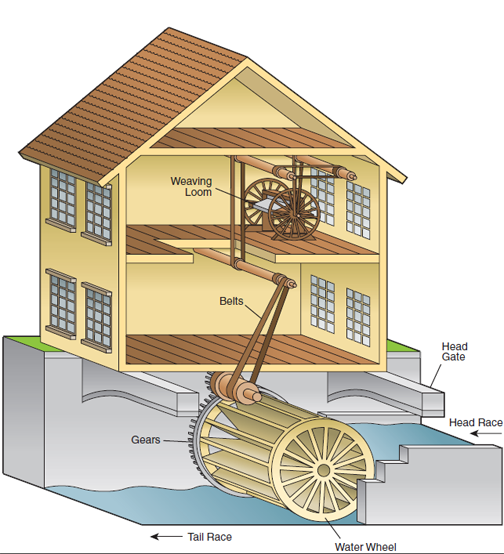 Civil War Quilts: Yankee Notions #3: Water Wheel