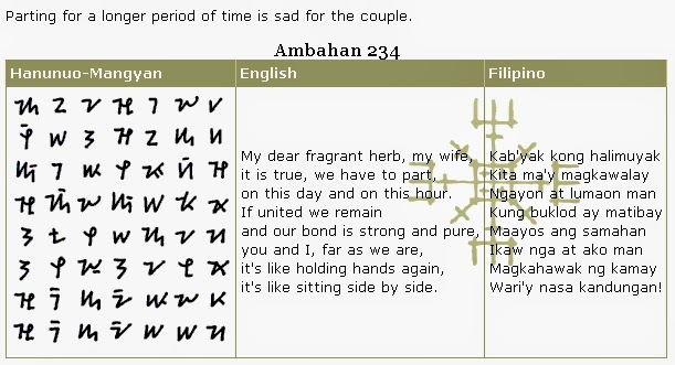 grade 7 Music: Music of Mindoro