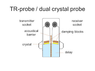 CITY GAS DISTRIBUTION (Energy that creates a better path): (UT ...
