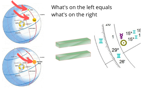 Anomalies In The Chart? OOB Planets (Out of Bounds) - Discovering the ...